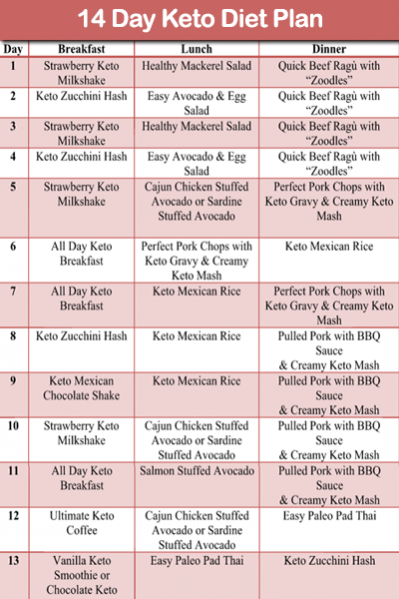 14 Days Keto Diet Plan 1 1 Free Download