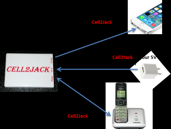 Cell2Jack 2.3.9.0 Free Download