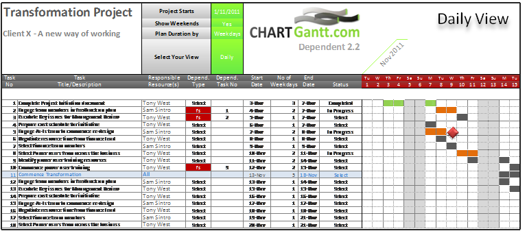 Chartgantt Basic Demo 2 2 Free Download