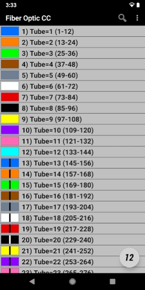 fibre optic cable colour code