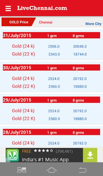 Gold rate today live store