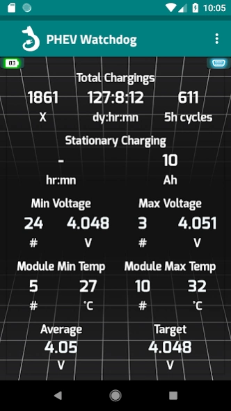 PHEV Watchdog Lite 1.9.1.2023O Free Download