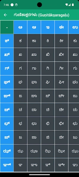 coloring pages kannada alphabets outline
